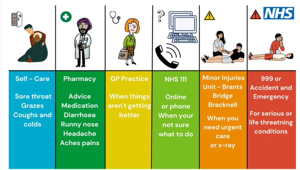 News - Park Road Group Practice